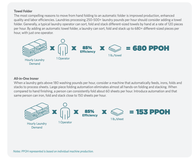 PPOH: What It Is & How to Maximize It - Commercial Washer & Dryers ...